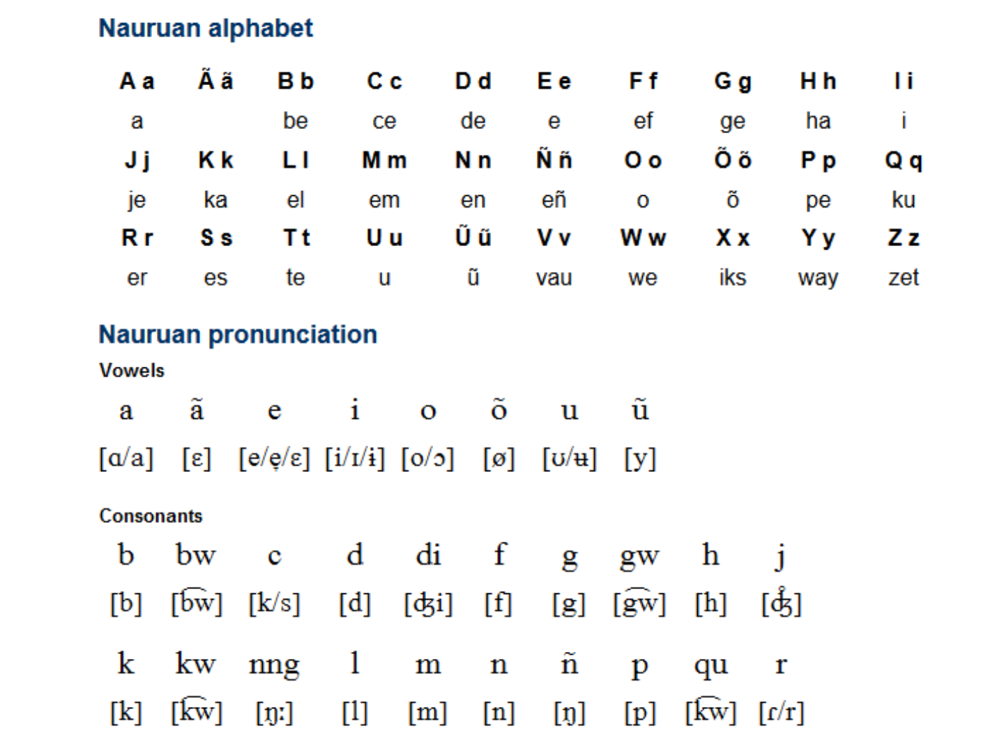 The Nauru Guide — Young Pioneer Tours