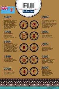 From Colonialism to Republic: A Brief History of Fiji — Young Pioneer Tours