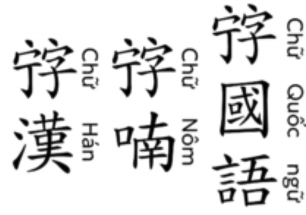 Why Does Vietnamese Use the Latin Alphabet Instead of Chinese ...